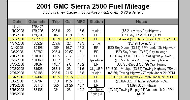 Slow down, and see..... | Pirate 4x4